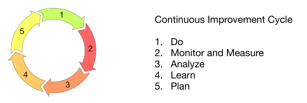 vce-ci-cycle - Michael Christidis Art